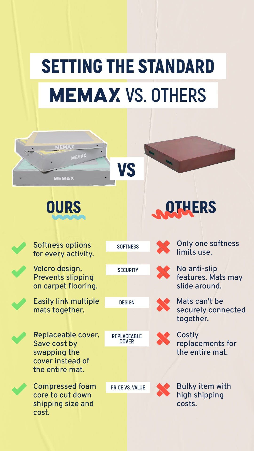 A ustralia's best rates for big items - Guaranteed lowest shipping!