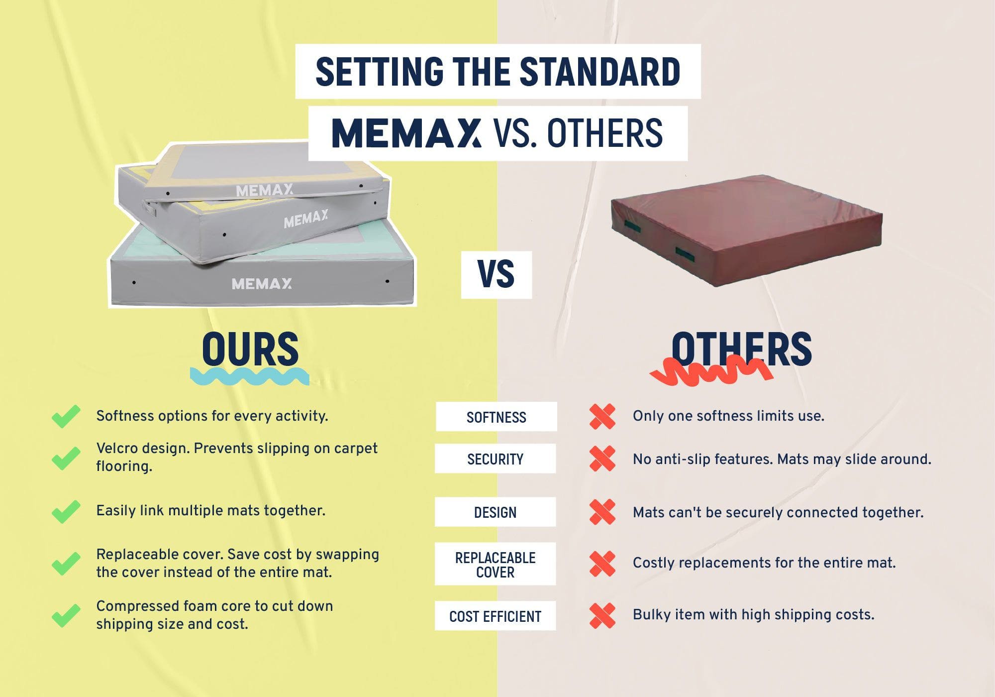 A ustralia's best rates for big items - Guaranteed lowest shipping!